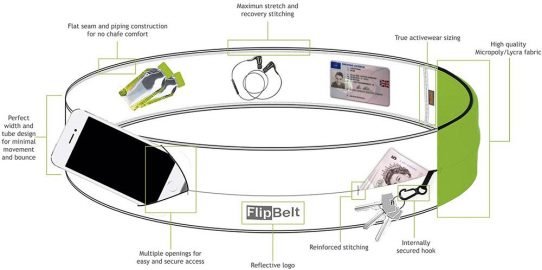 FlipBelt Zipper Review - a secure running belt | Outdoor Fit Lab